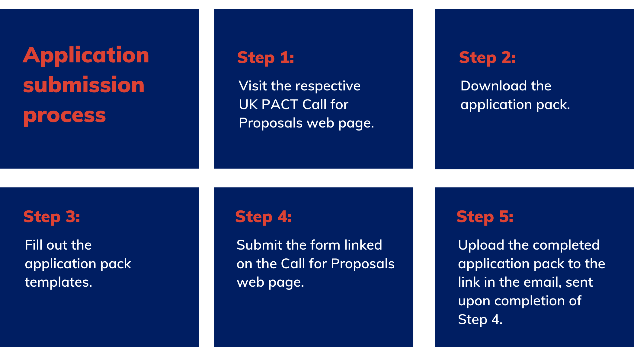Call for Proposals: Climate Policy and Governance, and Clean Energy