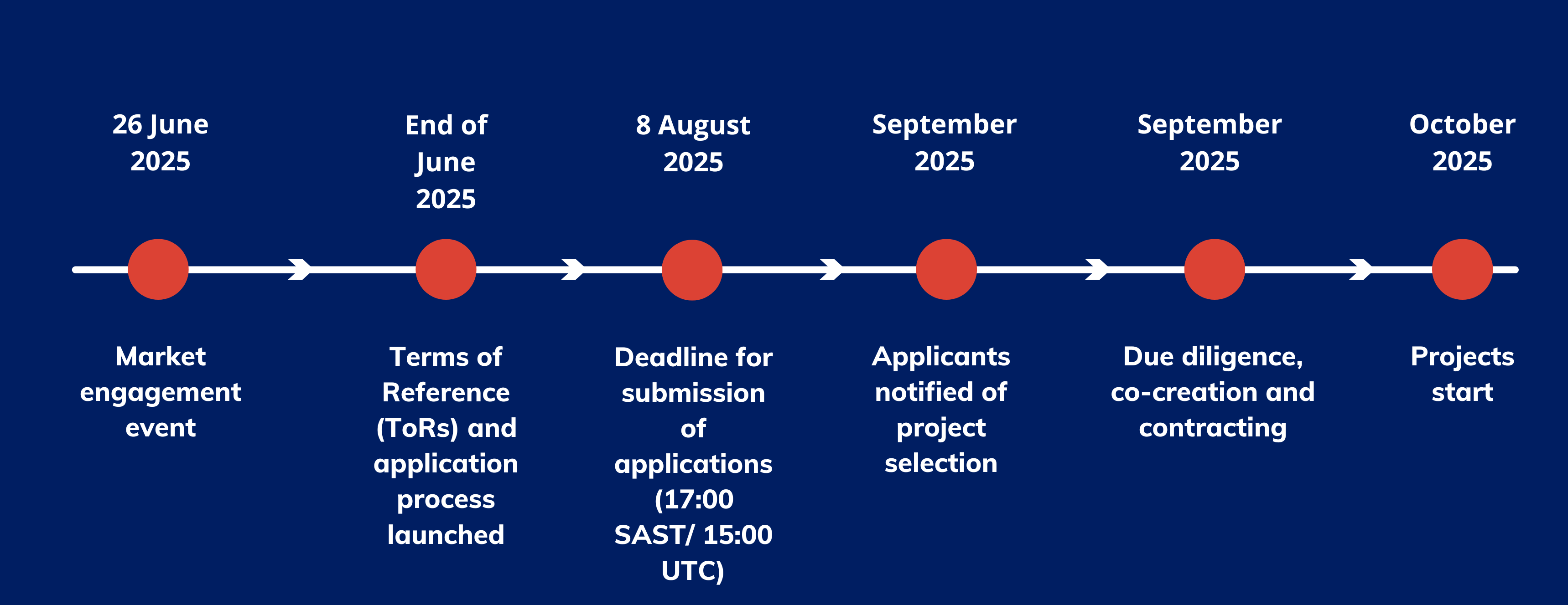 Call for Proposals: Climate Policy and Governance, and Clean Energy