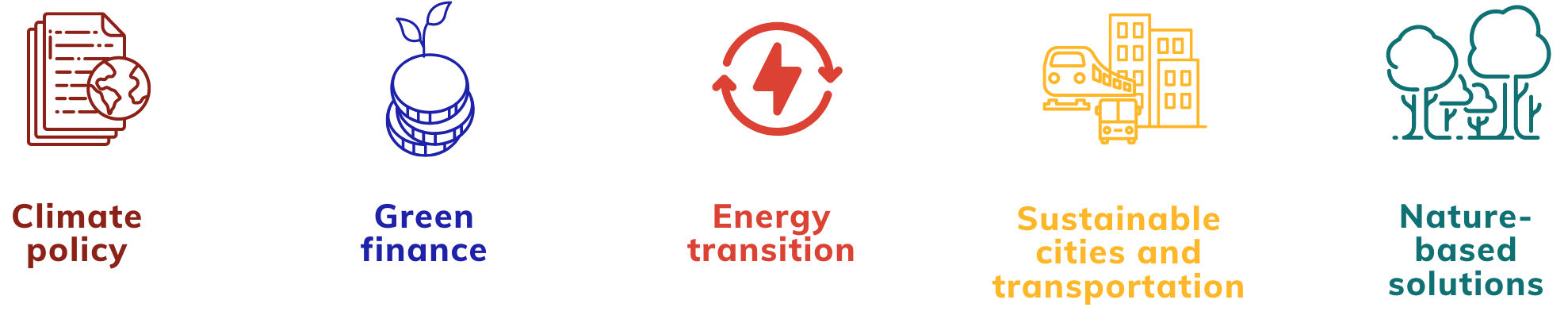 ASEAN-UK Green Transition Fund