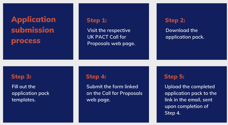 Kenya-UK PACT Call for Proposals: Clean Energy Transition